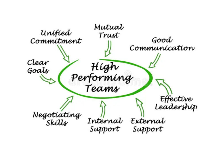 Consistency and Fairness: 4 Main Points for a Strong Teams