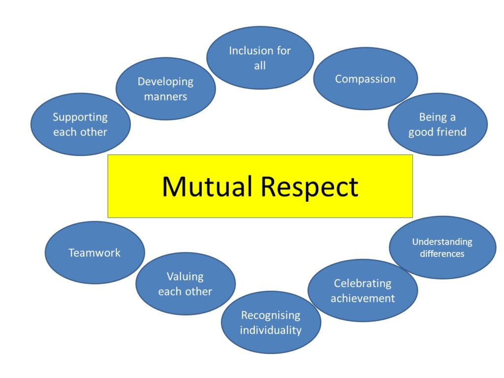 Strong Manager-Employee Relationships: 6 Keys to a Thriving Workplace ...